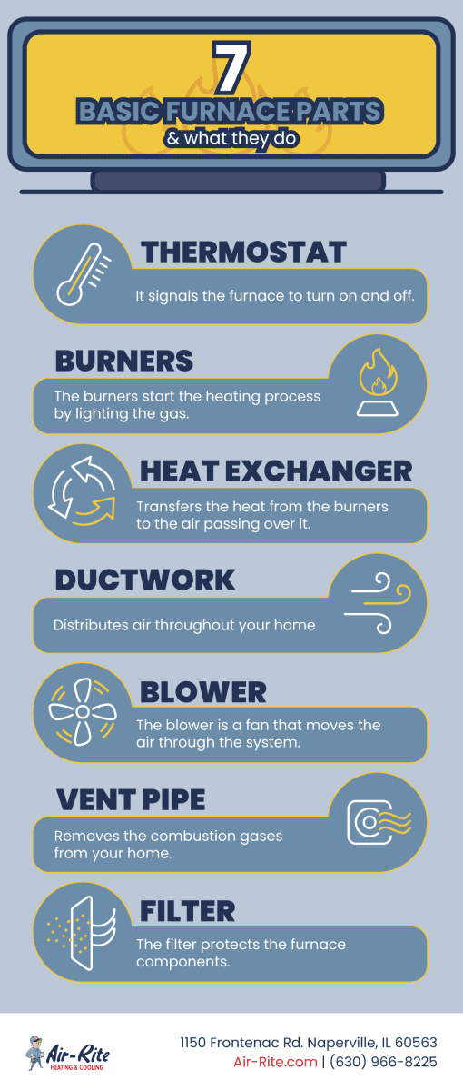 Furnace Basics