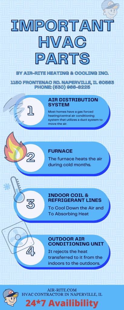 HVAC Information